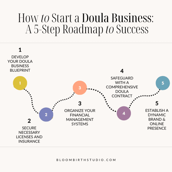 How To Start A Doula Business: 5-Step Roadmap To Success